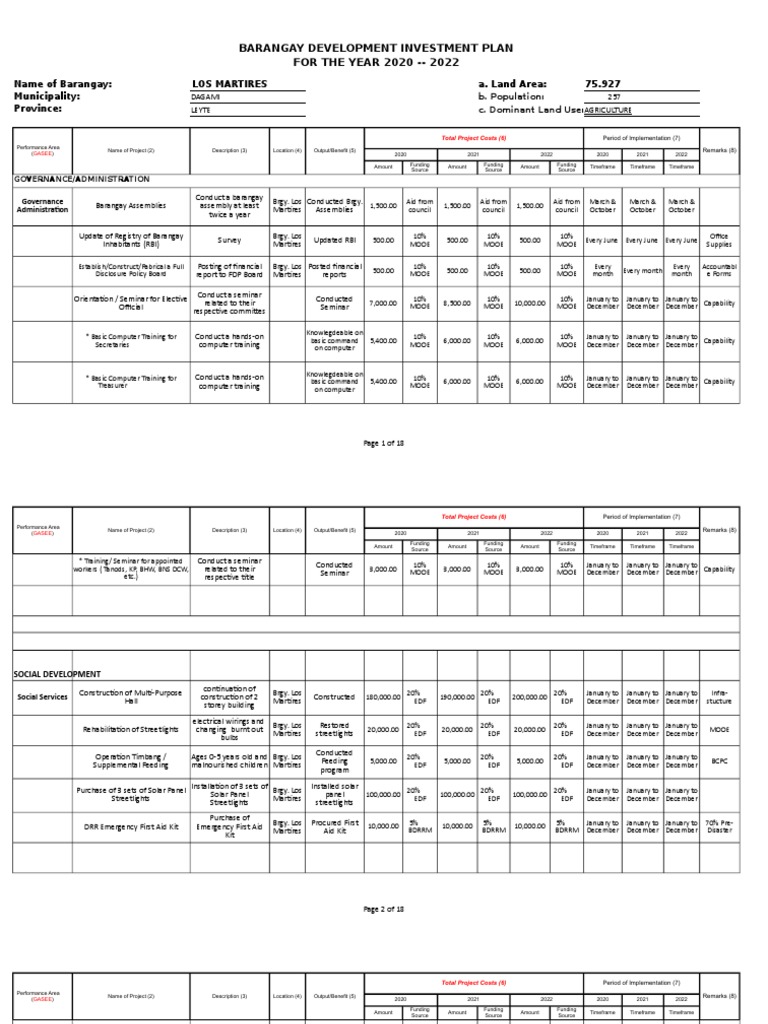 Bdip 2020-2025 | PDF