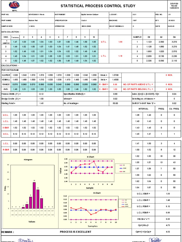 Statistical Process Control Study Analysis | PDF | Statistics | Teaching Mathematics