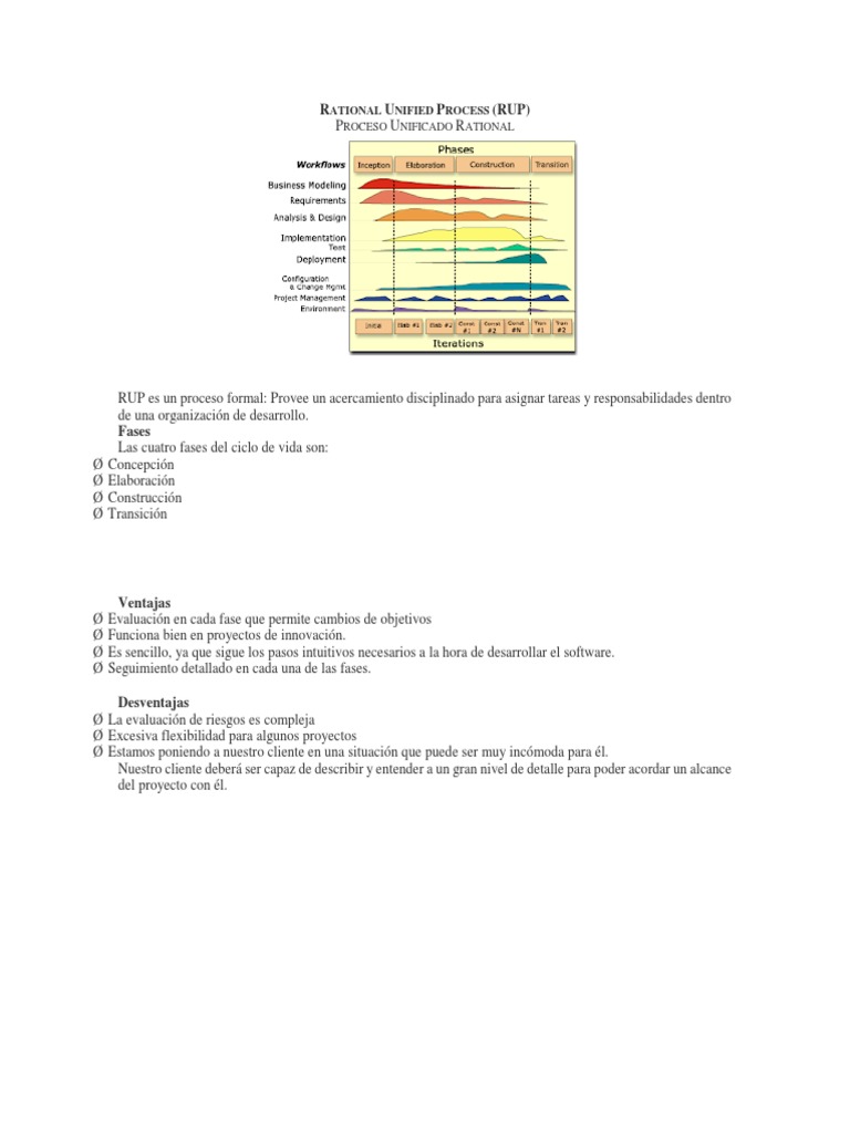 Metodología RUP | PDF