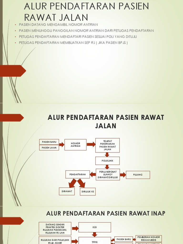Alur Pendaftaran Pasien Rawat Jalan | PDF