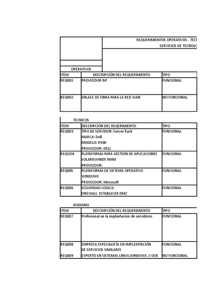 Ficha de Requerimientos Oym | PDF