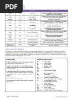 Raw Material Color Code Chart 01-06-03 | PDF | Materials | Steel