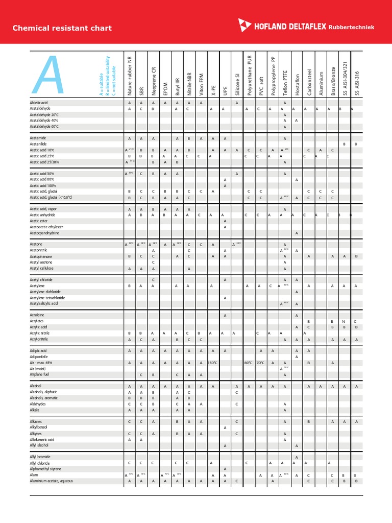Chemical Resistance Compatibility Chart | PDF