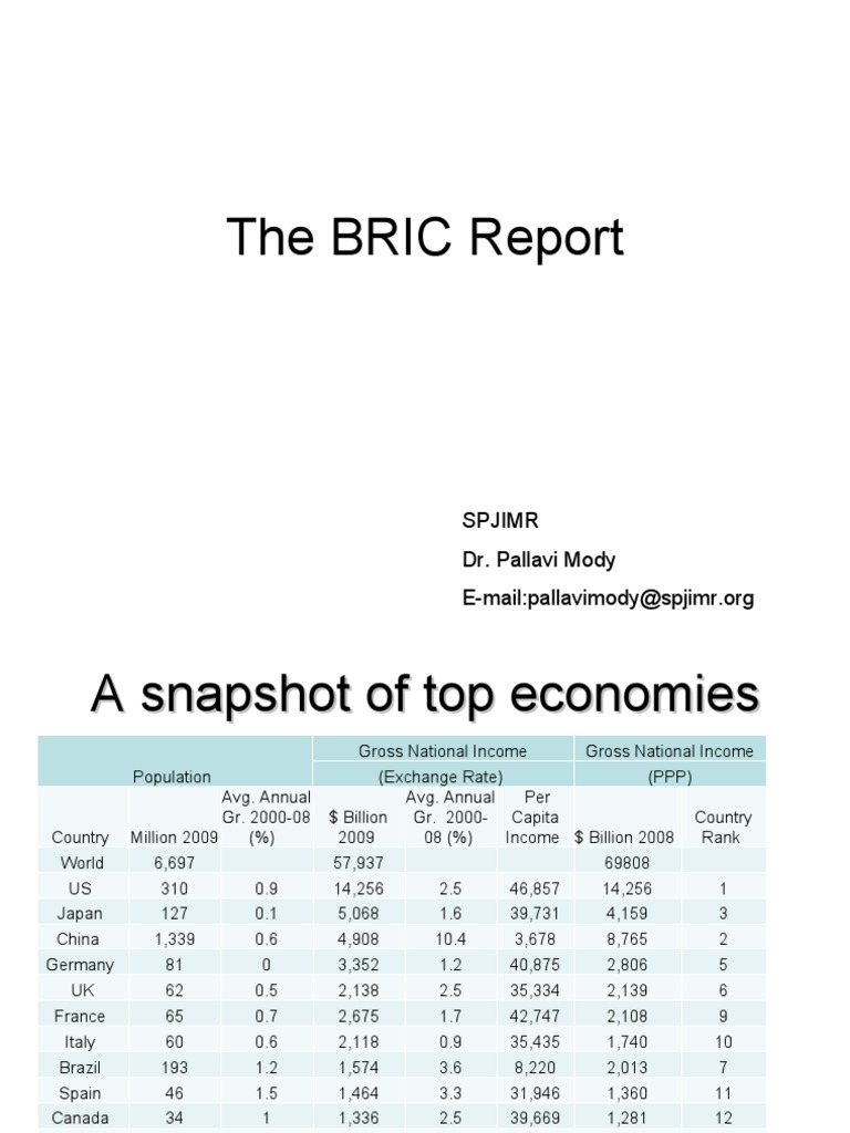 The Bric Report Spjimr Dr Pallavi Mody Download Free Pdf Bric