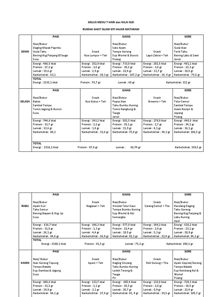 Siklus Menu 7 Hari Rumah Sakit | PDF