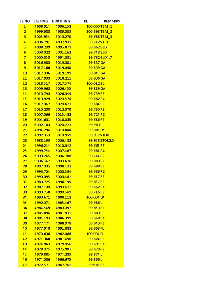 Road Level Sheet | PDF