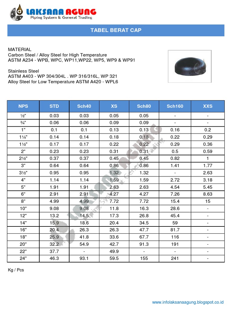 Tabel Berat Cap | PDF