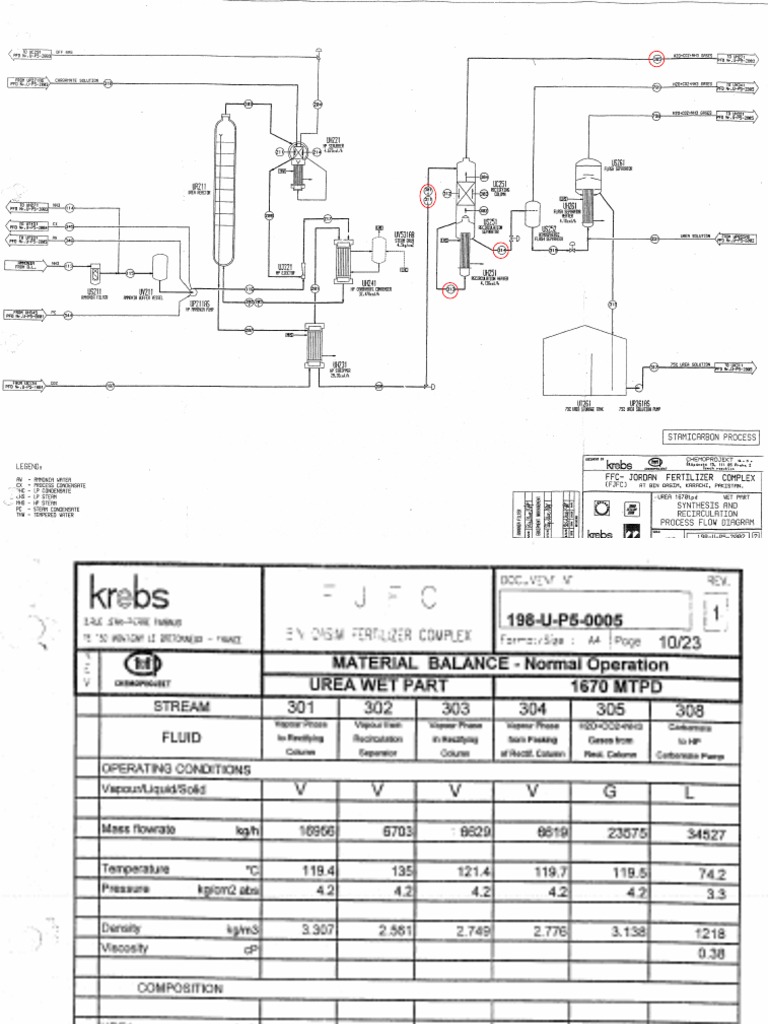 Urea Rectifying Column PDF | PDF