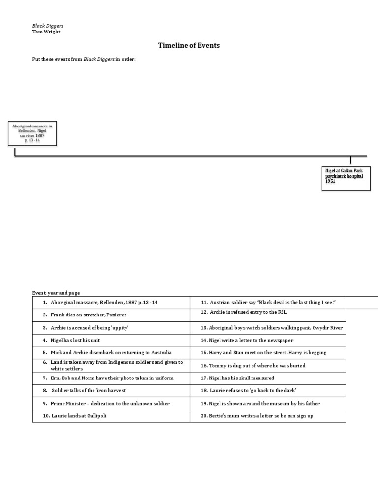 Timeline of Events - Black Diggers | PDF