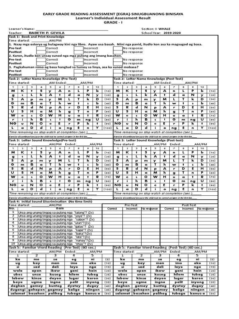 EGRA Results for Grade I Learners | PDF