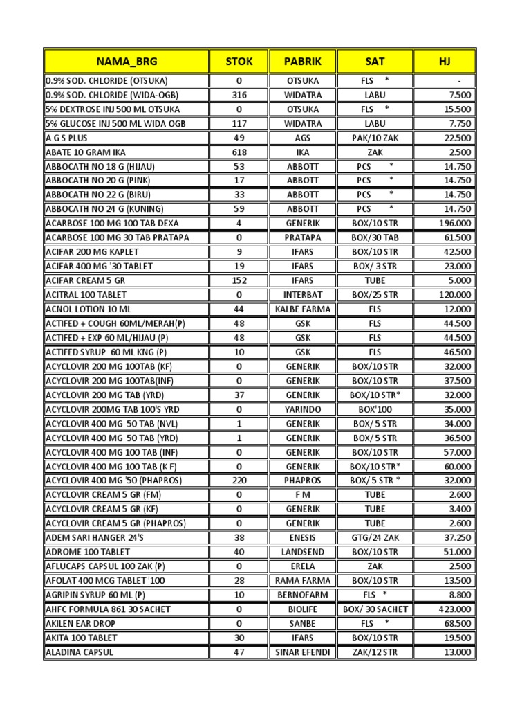 Pharmaceutical Inventory List | PDF | Home & Garden