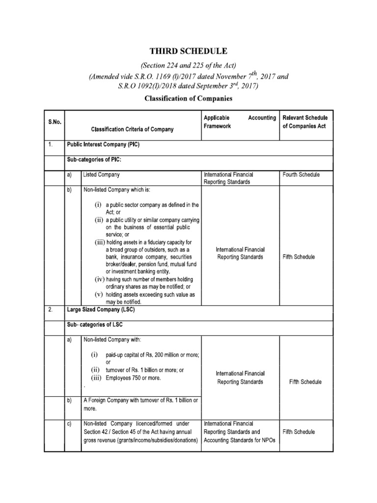 3rd, 4th - 5th Schedule of Companies Act 2017 PDF | PDF