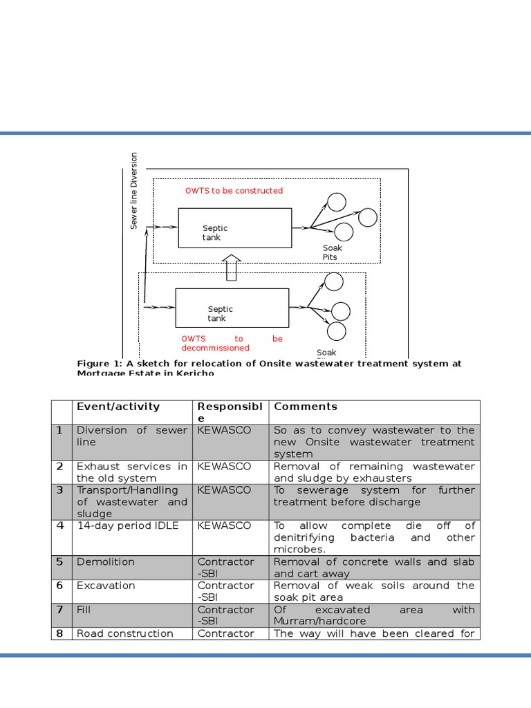 Decommissioning Plan For Septic Tank | PDF