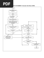 Sub-Base Material Specifications Guide | PDF | Road | Density