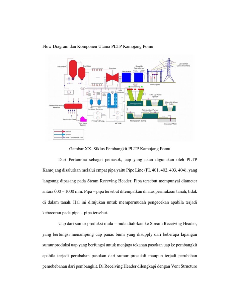 Flow Diagram Dan Komponen Utama PLTP Kamojang Pomu | PDF