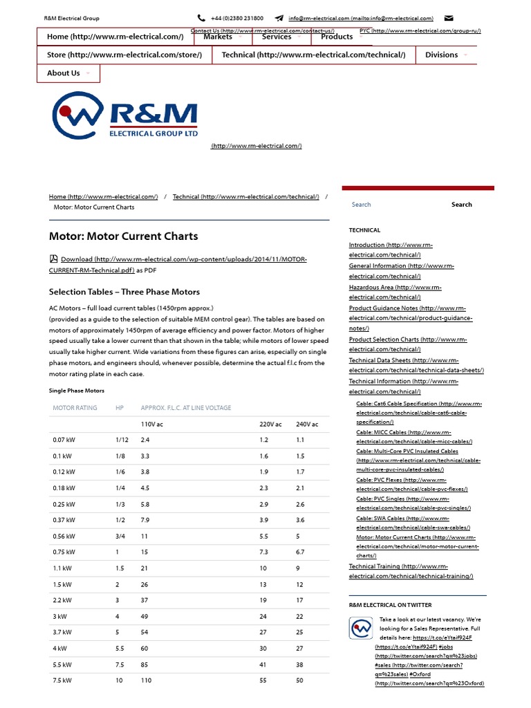 Motor Current Charts | PDF