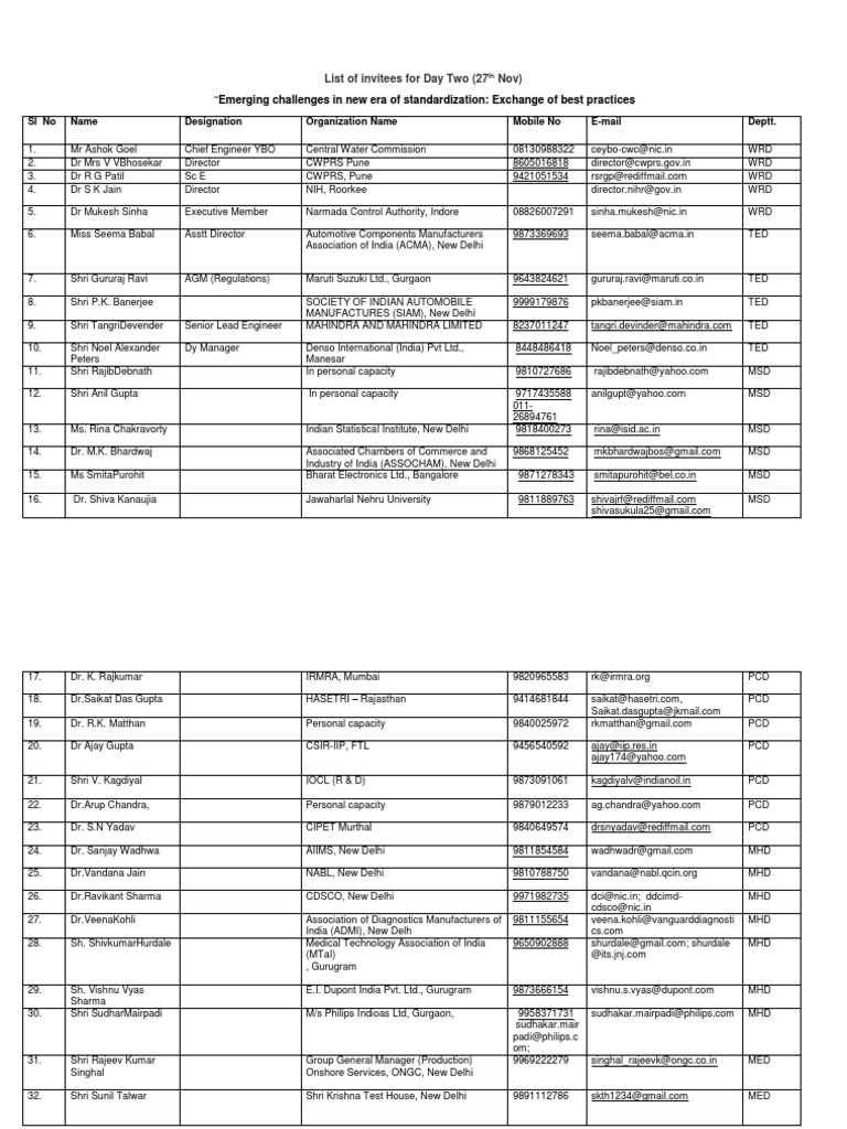 List of Invitees For Day Two (27th Nov) | PDF