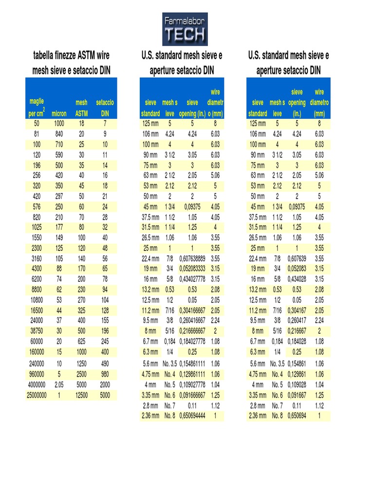 Tabella Setacci PDF | PDF