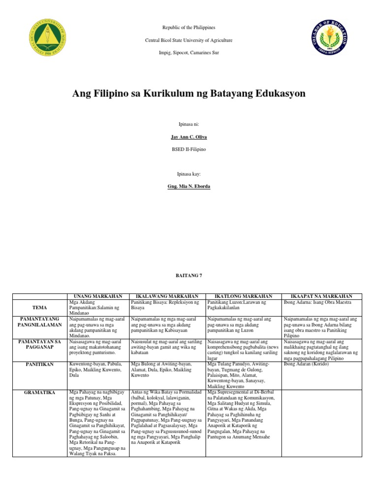 Mga Pamantayan Sa Filipino | PDF