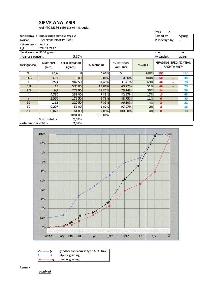 Basecourse TYpe A PT - Gmji | PDF