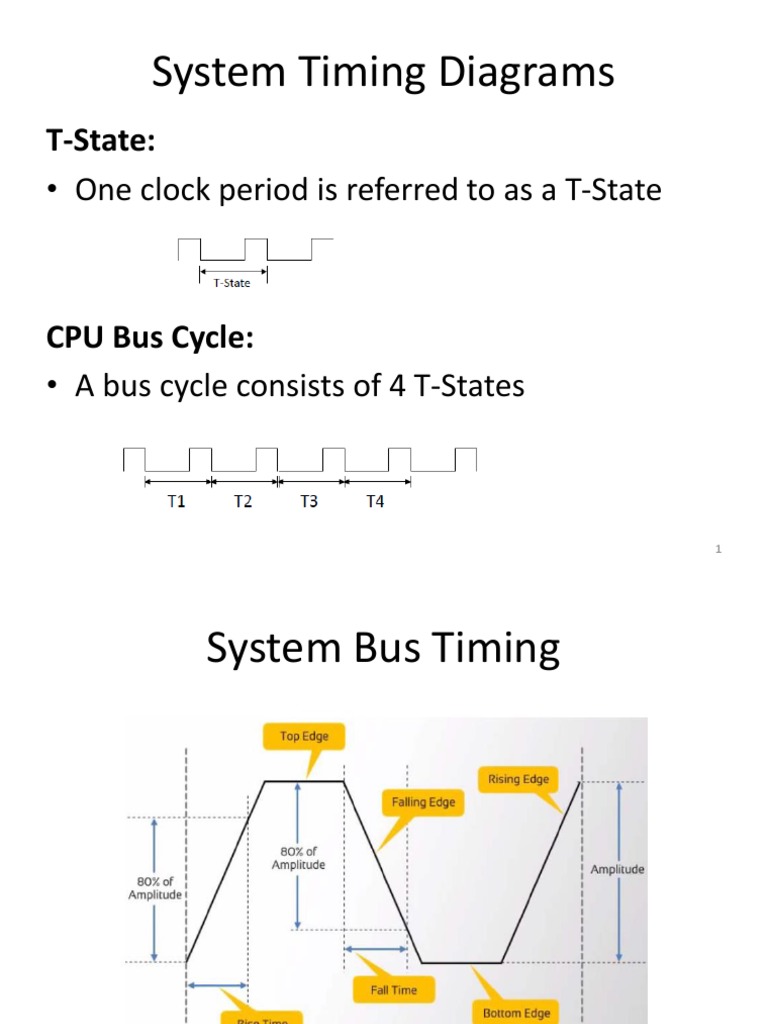 System Bus Timing | PDF