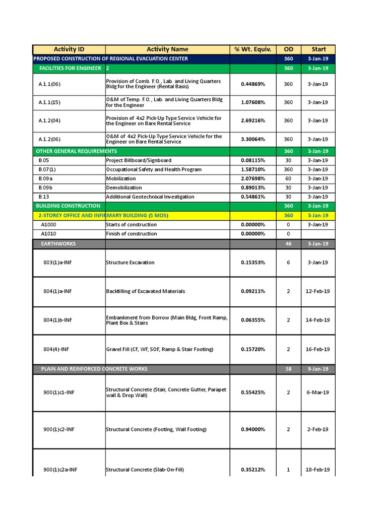 EVACUATION CENTER - PRODUCTIVITY RESOURCES (Teresa) | PDF