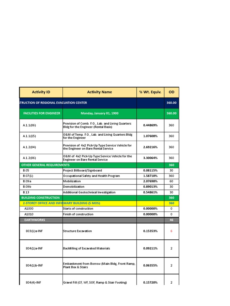 Manpower Allocation | PDF