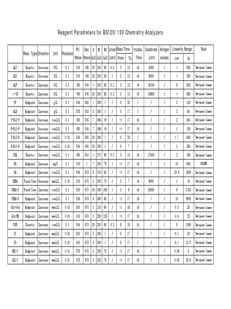 BS-120 Parameter Setting | PDF