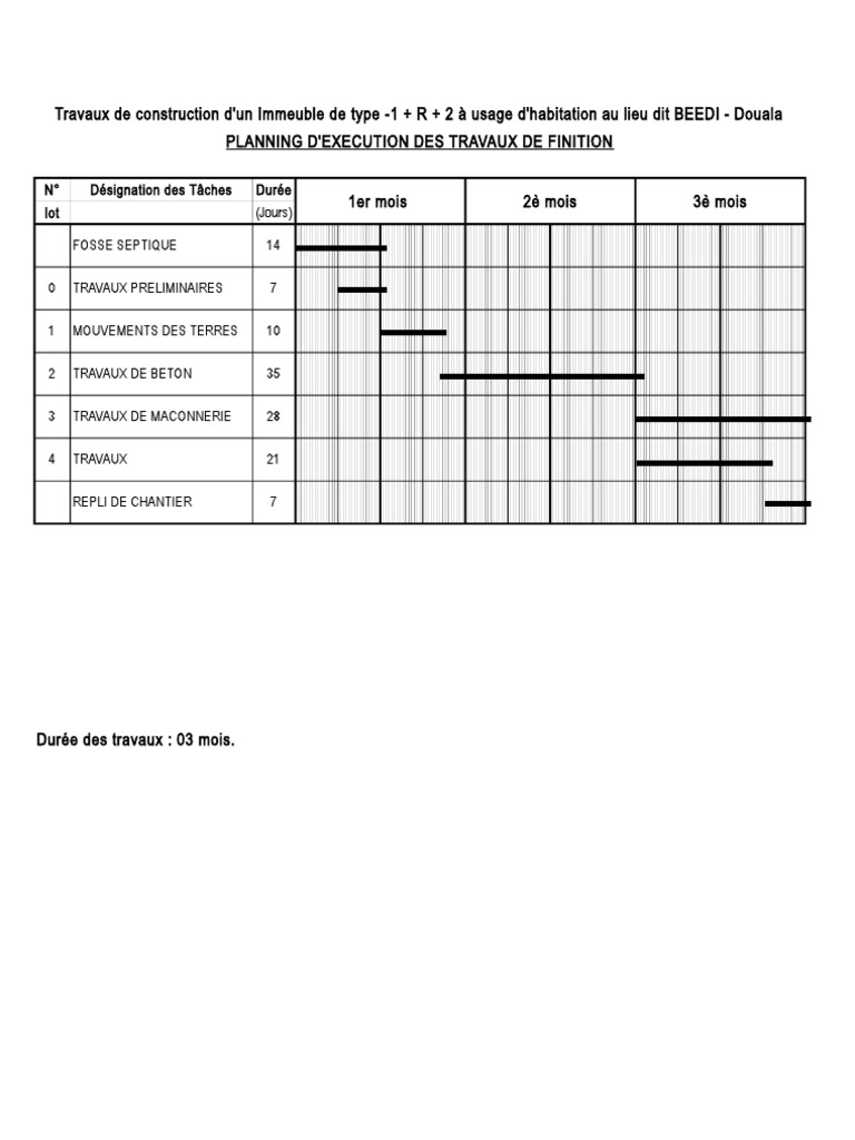 Planning | PDF