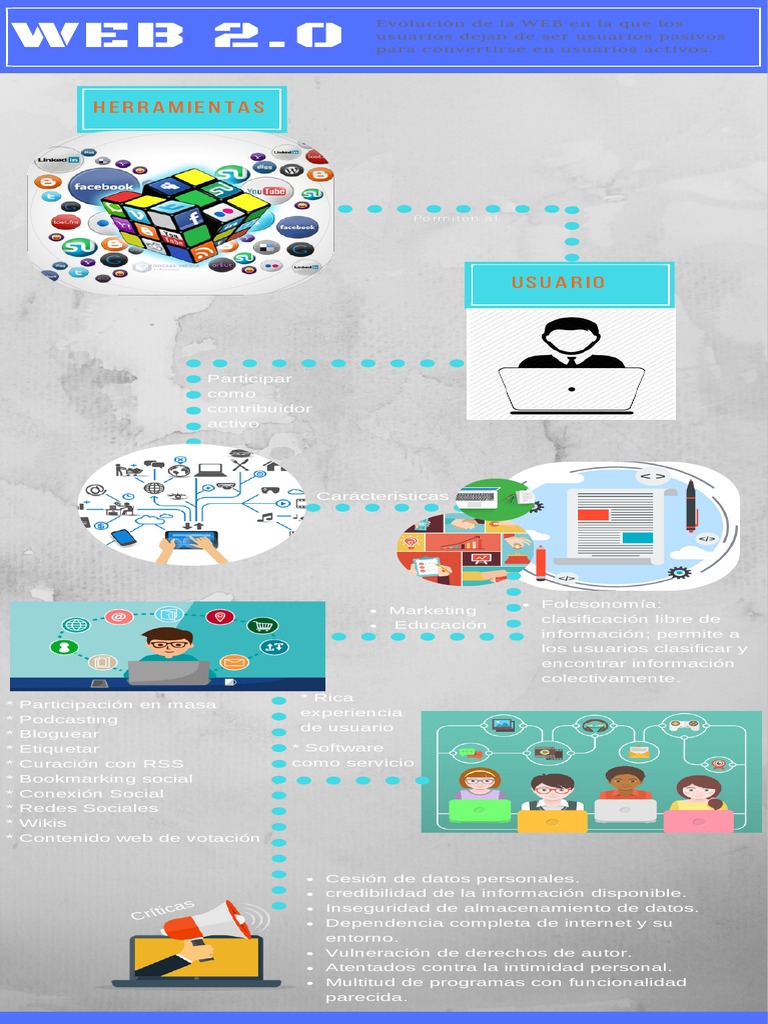 Web 2.0 infografía | PDF