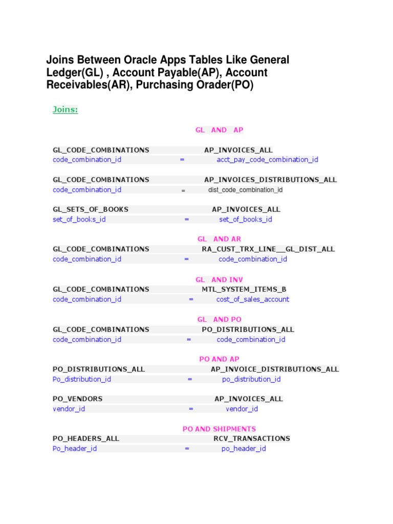 Joins Between Oracle Apps Tables Like General Ledger (GL), Account ...