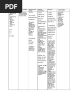 Nursing Care Plan Bronchial Asthma | PDF | Asthma | Respiratory Tract