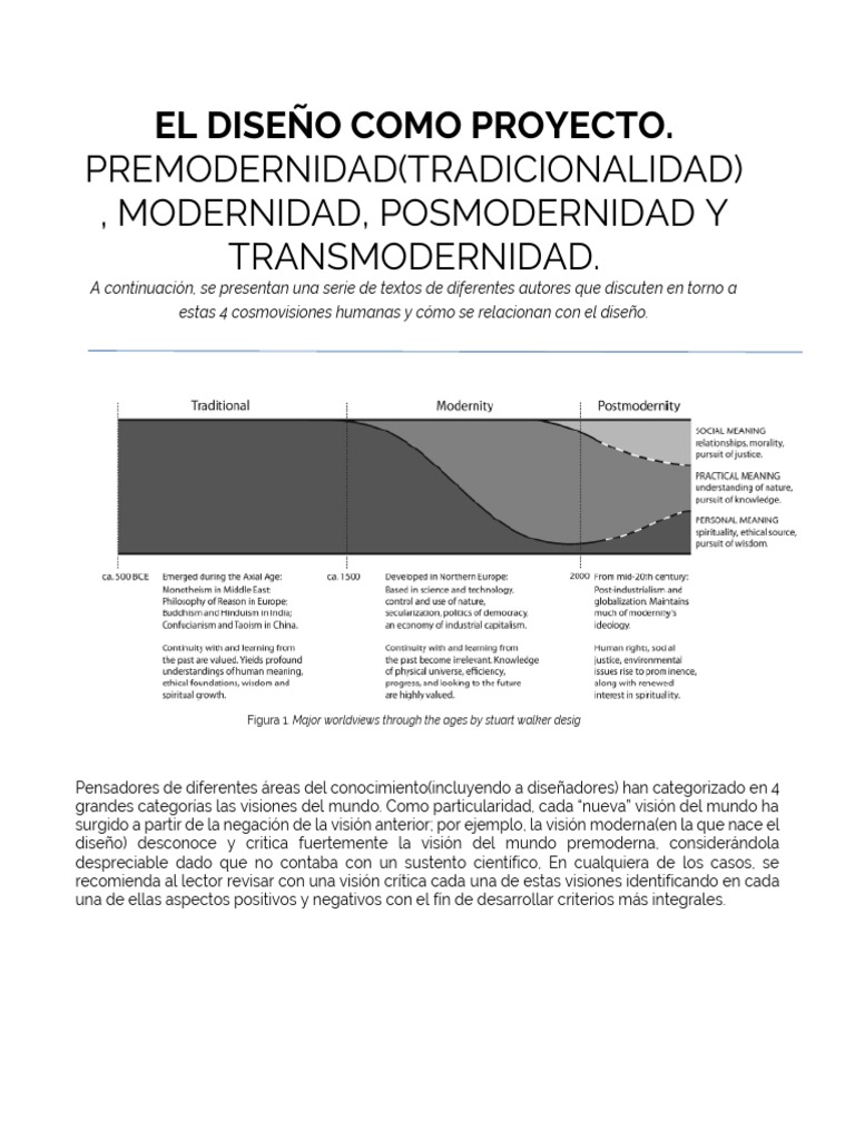 Premodernidad-Modernidad-Posmodernidad y Transmodernidad. | PDF