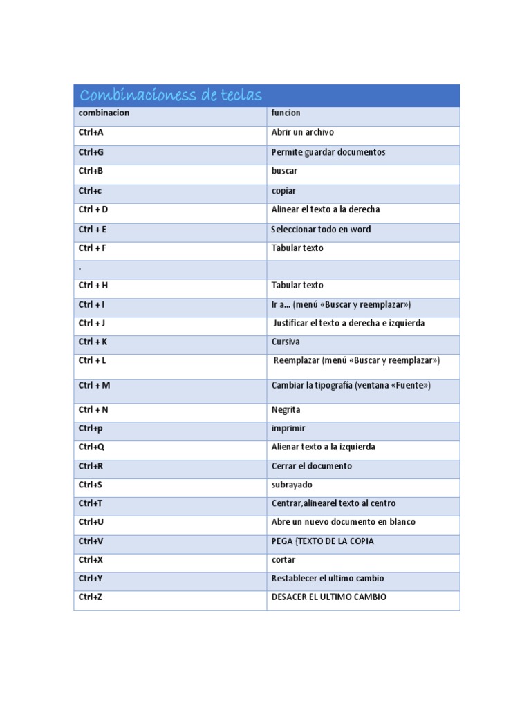 Combinacioness de Teclas | PDF
