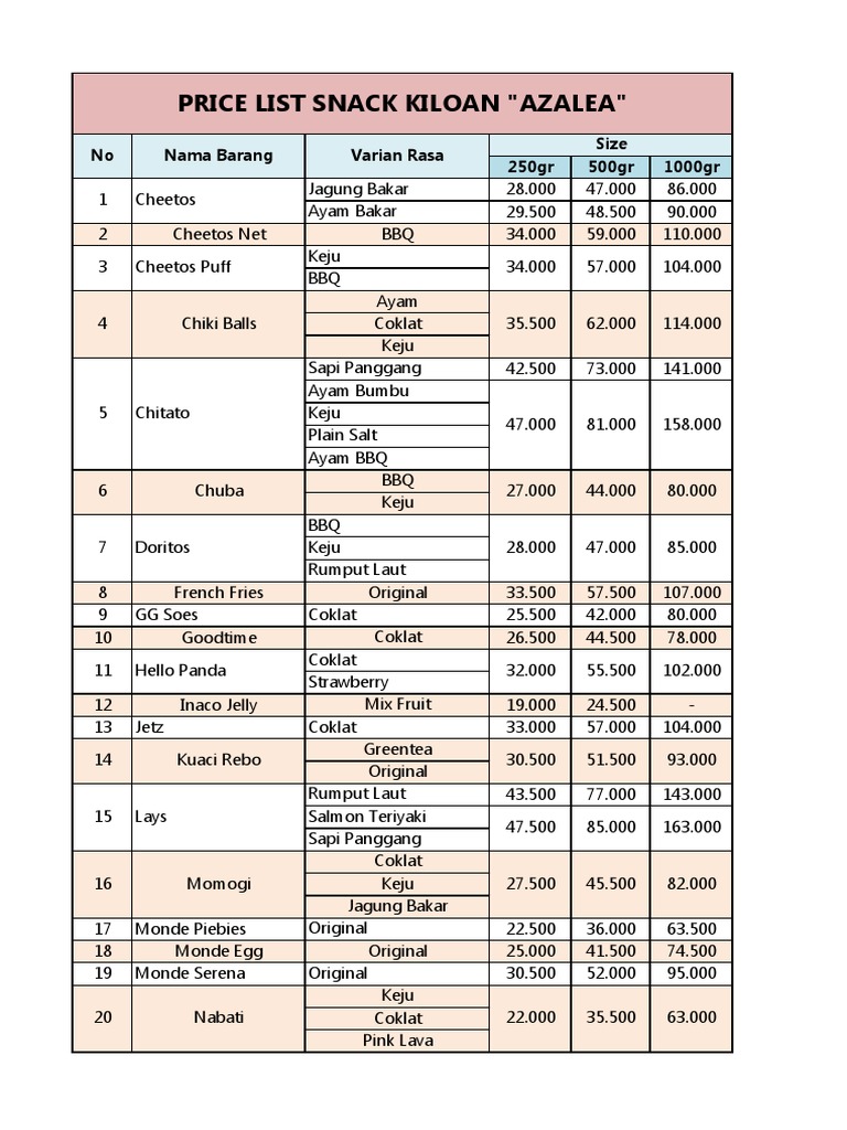 Price List Snack Kiloan | PDF