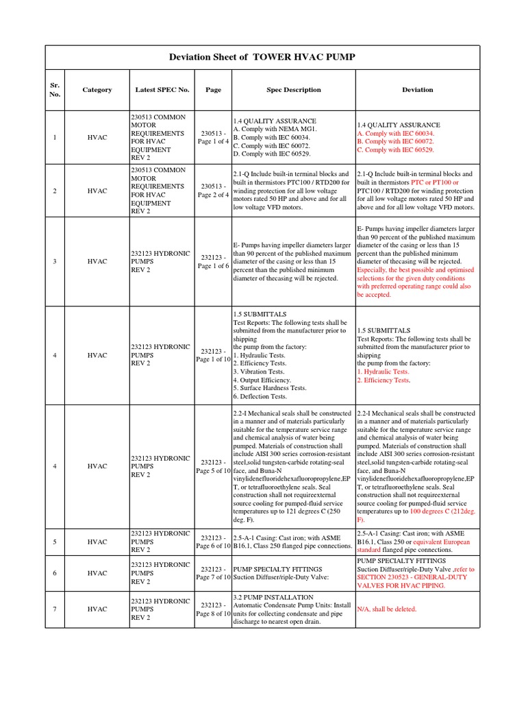 Deviation Sheet - 230513&232123 - HVAC Pump - Risk | PDF