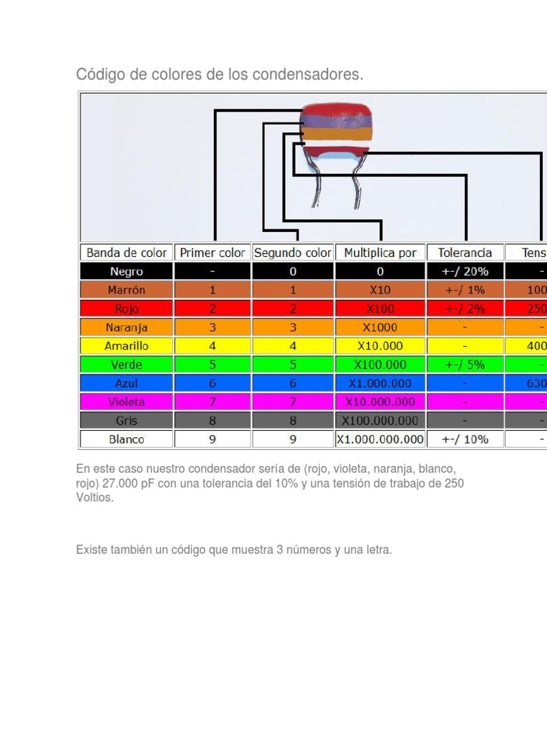 Código de Colores de Los Condensadores | PDF