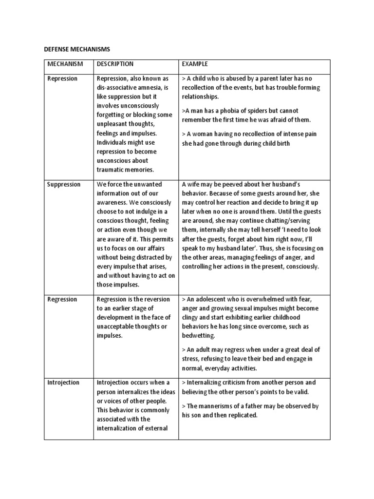 Defense Mechanisms Examples 4 Levels Of Defense Mechanisms — How Do