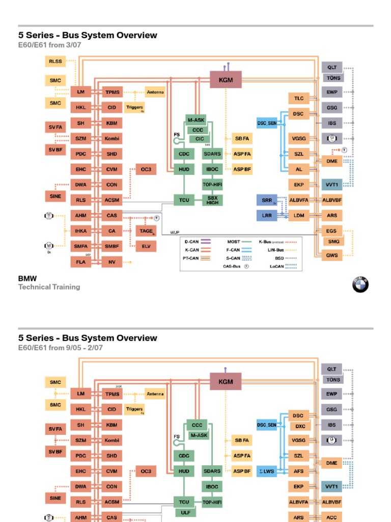 BMW Technical Training Series Bus | PDF