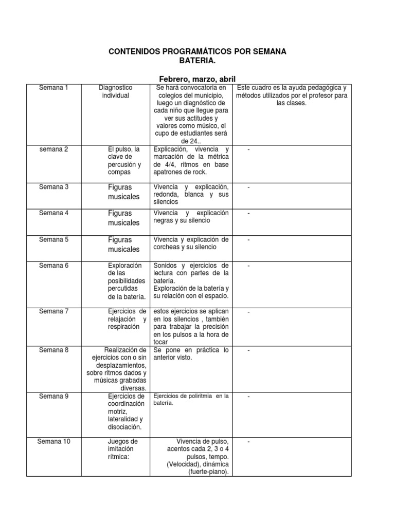 Contenidos Programáticos Por Semana Bateria Since | PDF