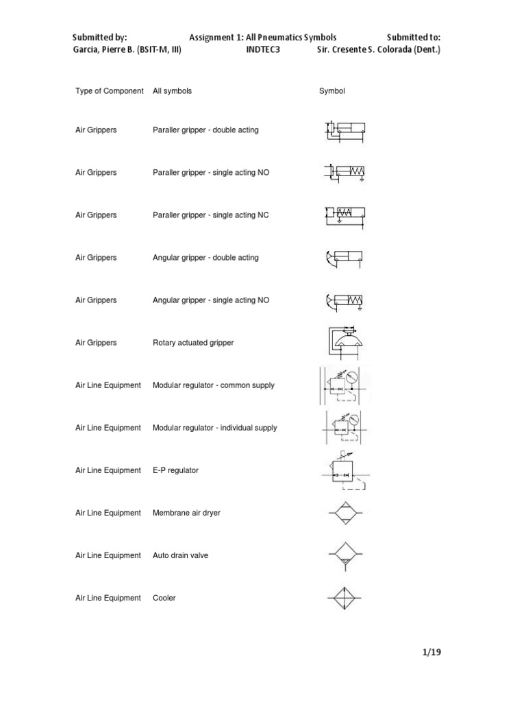 All Pneumatics Symbols | PDF