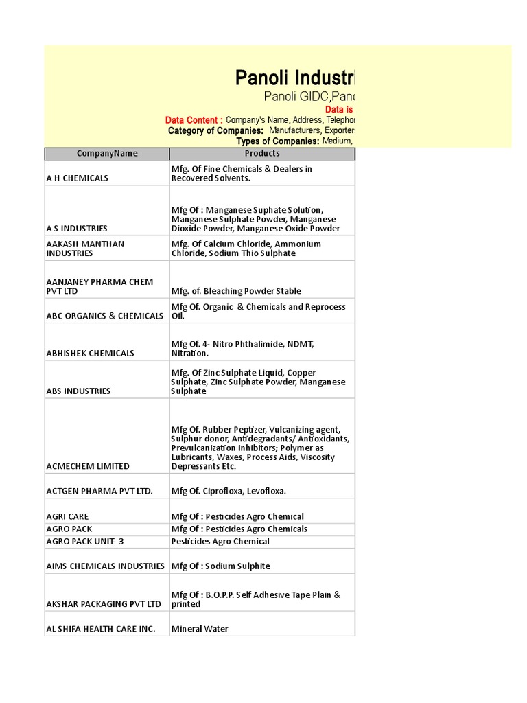 Panoli Industries Company Directory 2018 | PDF | Technology & Engineering