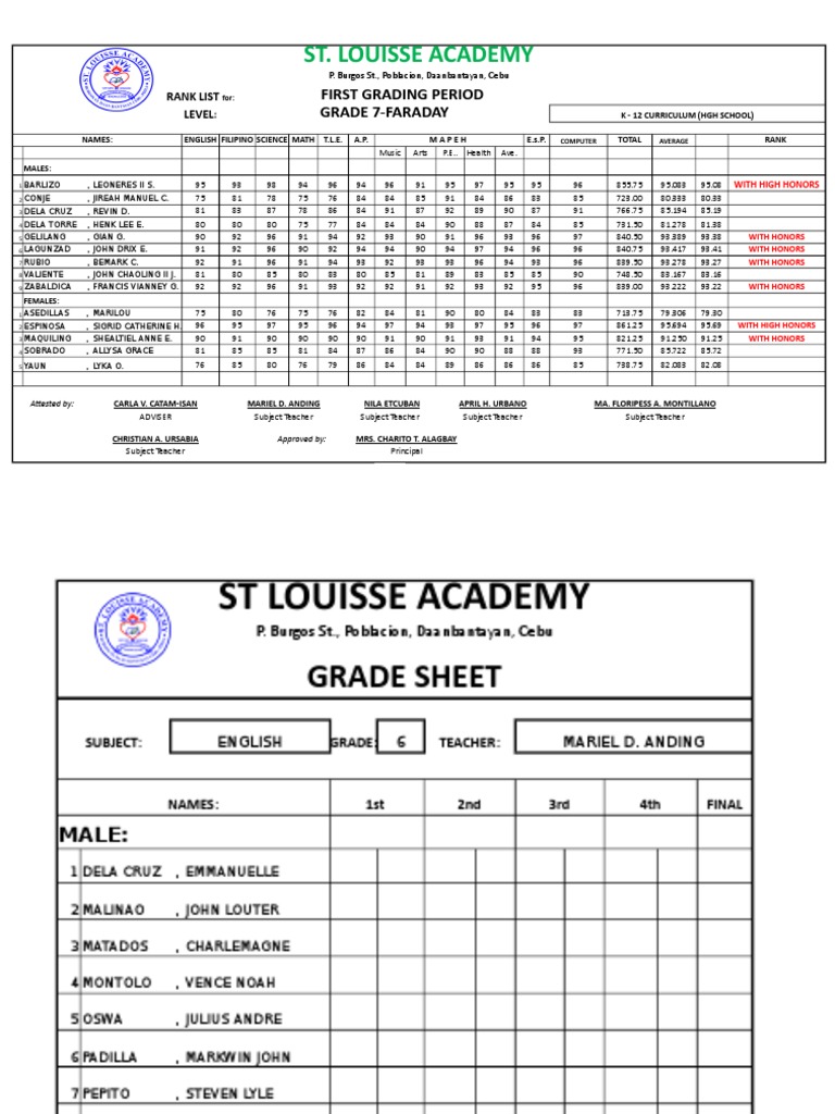 GRADESHEET5 | PDF