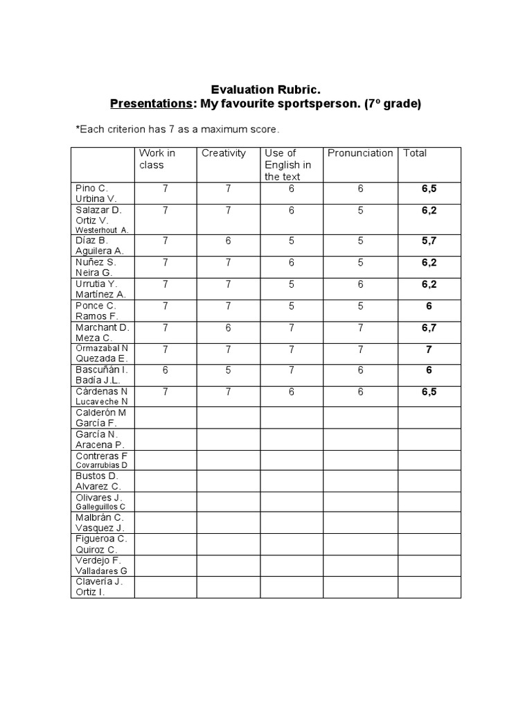 7th Grade Sports Presentation Evaluation | PDF