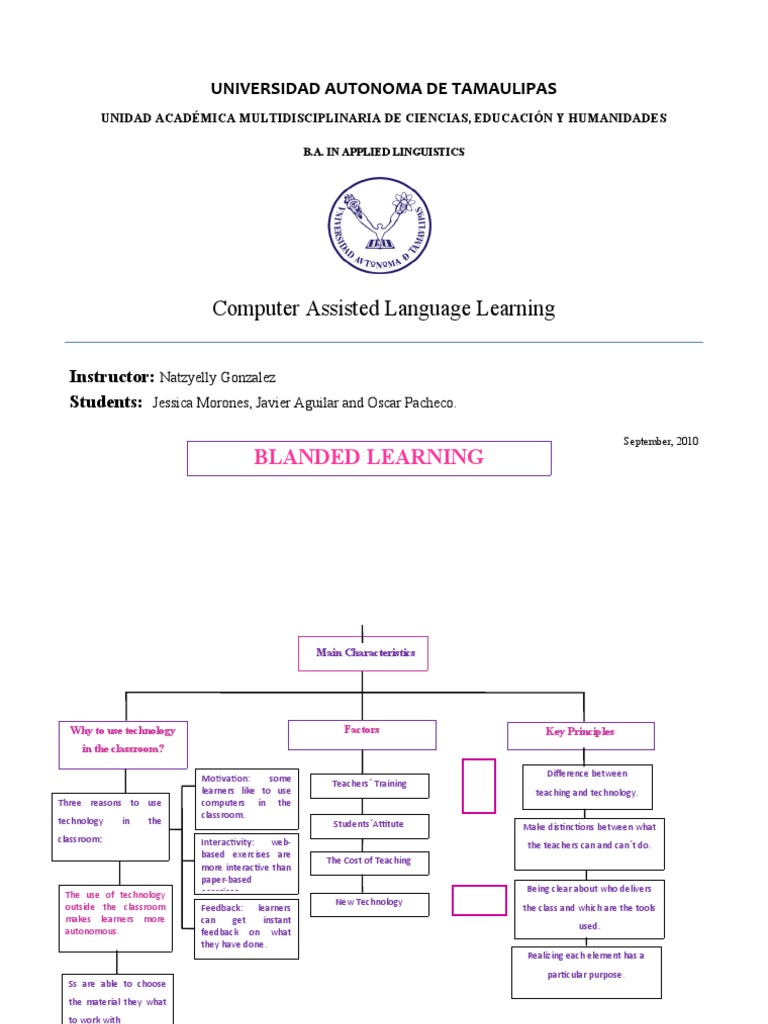 Blended Learning Chart | PDF