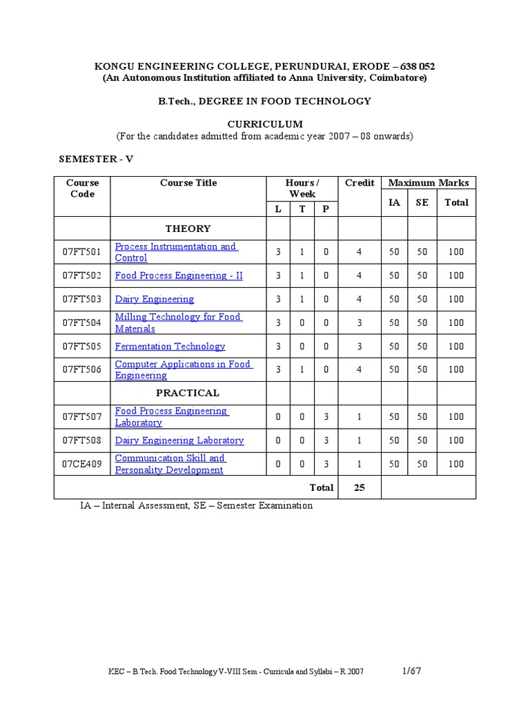 syllabus-from-5th-sem-control-theory-c-programming-language