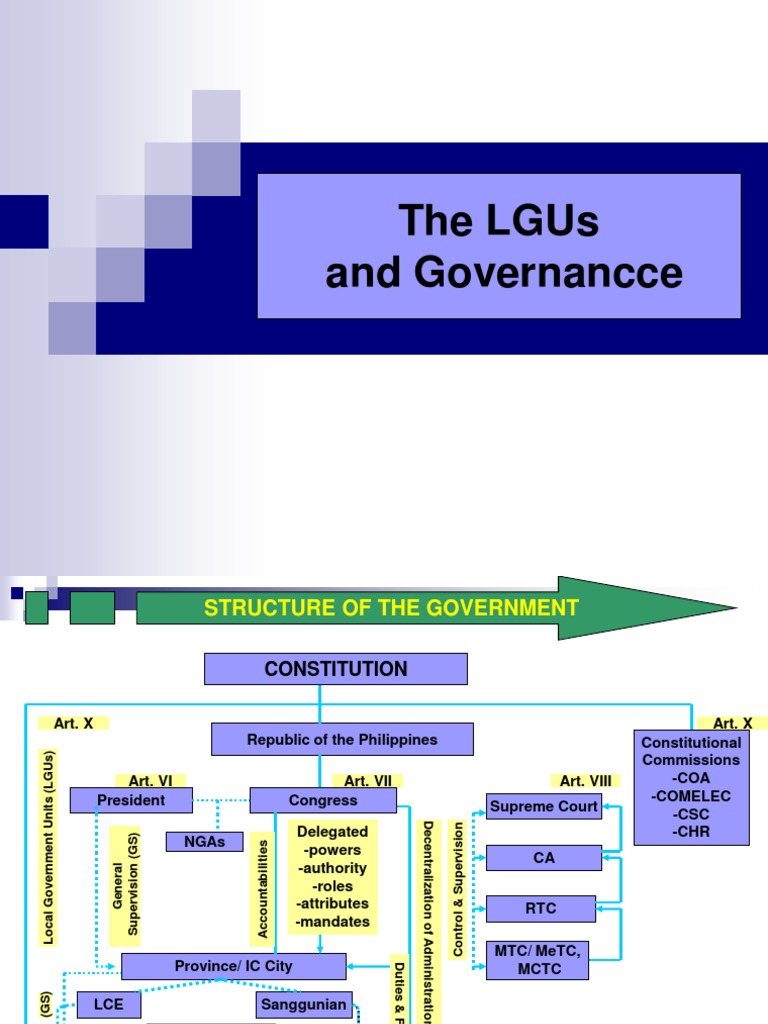 Philippine Administrative System Lecture 3 Atty. Odilon Pasaraba | PDF ...