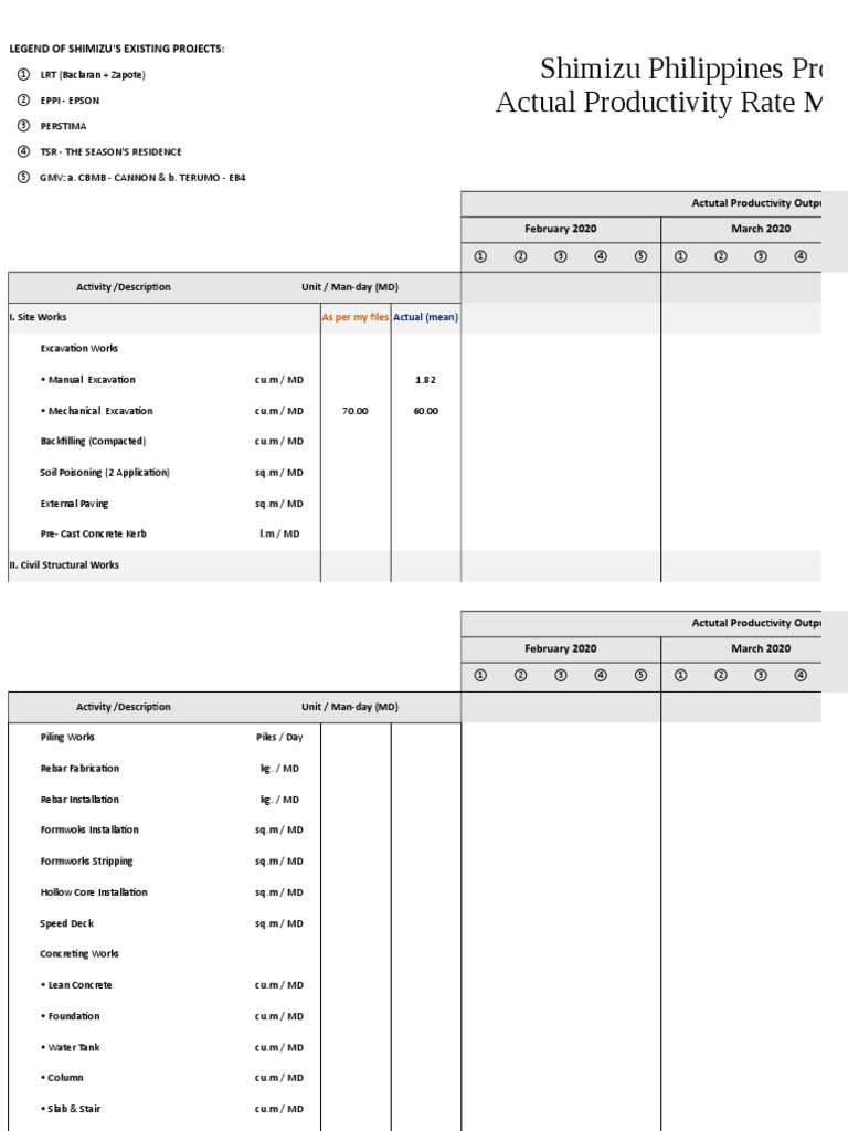 Productivity Rate | PDF | Door | Demolition