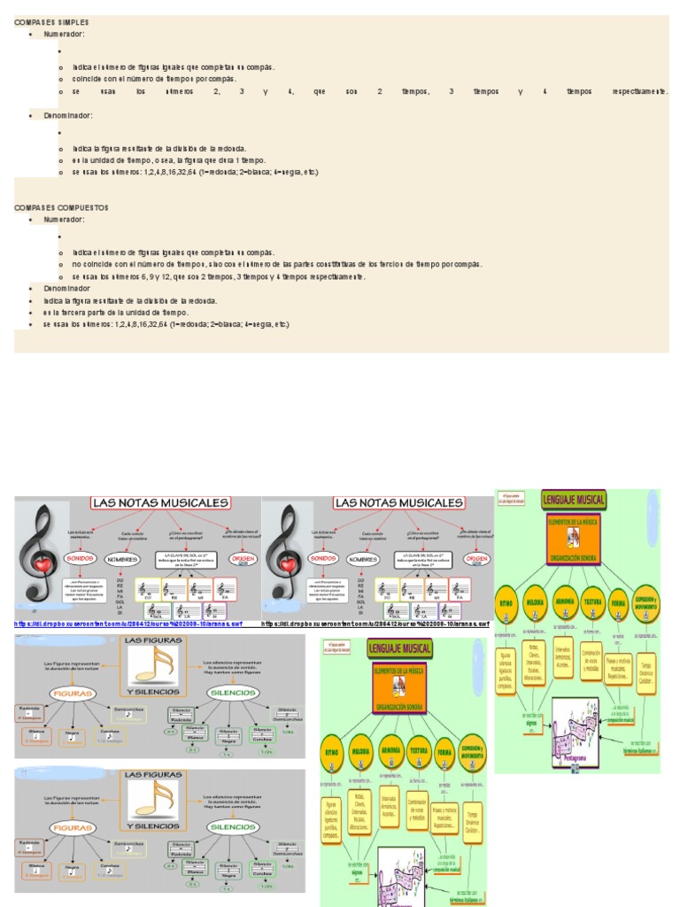 Compases Simples | PDF | Wolfgang Amadeus Mozart | Composiciones Musicales