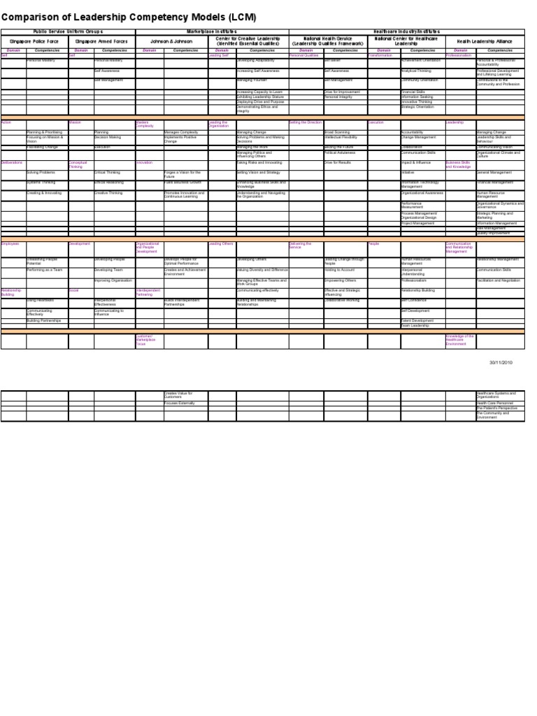 Comparison of LCMs - SubComm1 | PDF | Interpersonal Communication ...